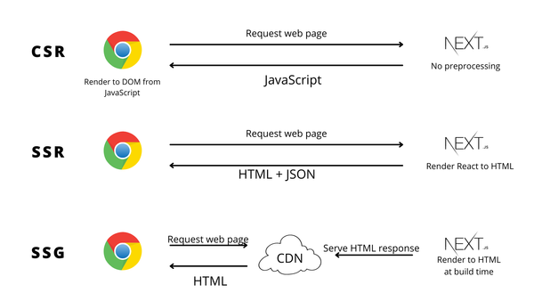 Nuxt.JS vs Next.JS: Evolution of Modern Web Development