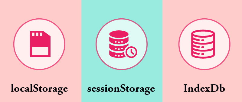 Browser Storage: A Comparative Analysis of IndexDB, Local Storage, and ...